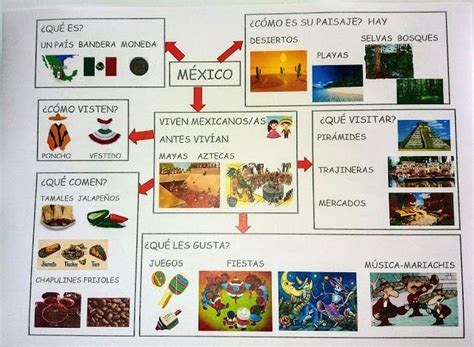 Proyecto Viajamos A MÉxico Con Moli Proyectos Educacion Infantil