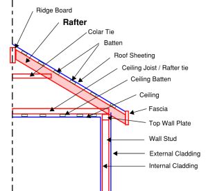 Rafter Design Calculator Skyciv Engineering