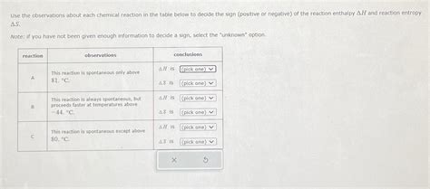 Solved Use The Observations About Each Chemical Reaction In