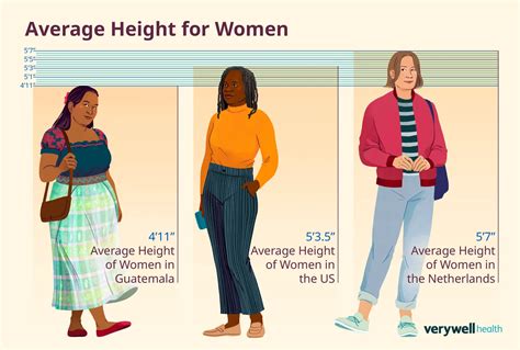 Average Height For Women America Vs Worldwide