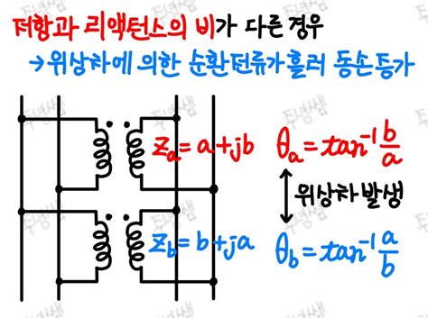 전기기기 제대로 알고 이해하는 변압기의 병렬운전 조건과 다를 경우 발생하는 문제들 전기산업기사 필기 네이버 블로그