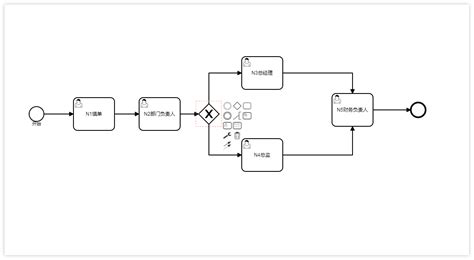 网关节点 powered by mindoc