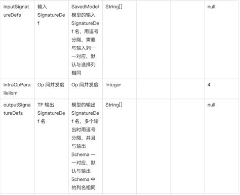 第25章 深度学习入门