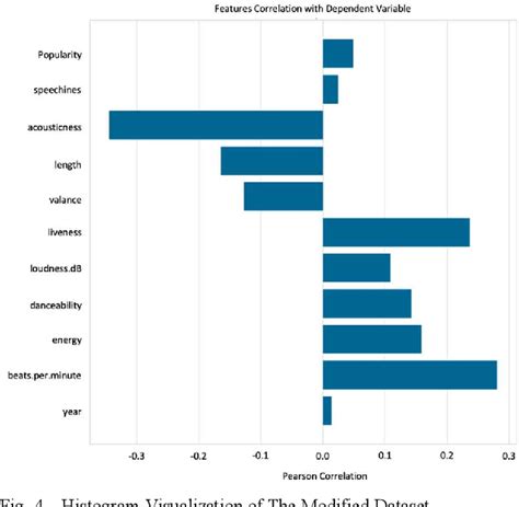 Figure 1 From Music Genre Classification Using Support Vector Machine