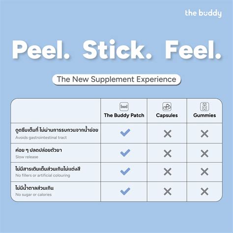 The Buddy Patch Thebuddypatch • Instagram Photos And Videos