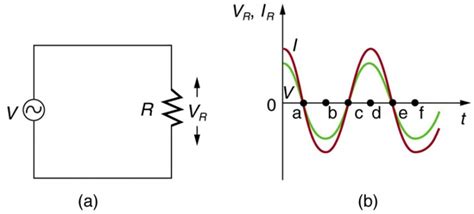 Reactance Inductive And Capacitive Physics