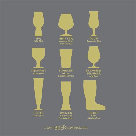 The Shop Craft Beer Compass