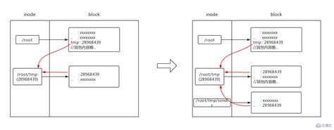 linux硬链接不能链接目录的原因是什么 建站服务器 亿速云
