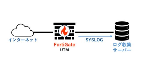 ログ収集サーバで受信したsyslogの時刻がずれている問題の解決 セキュリティ専門企業発、ネットワーク・ログ監視の技術情報