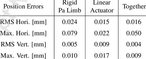 Repeatability Errors Of The End Effector Download Scientific Diagram