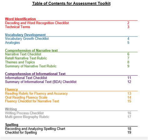 Assessment Toolkit Ms Townsend