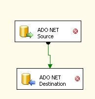 将数据从 MySQL 导出到 SQL Server 雪竹子 博客园
