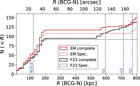 The Glass Jwst Early Release Science Program Iii Strong Lensing Model