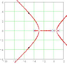 Can One Find Right Half Plane Poles Of Closed Loop Using Bode Plot Of Open Loop System