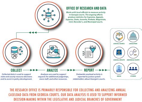 Office Of Research And Data Analysis Georgia Courts