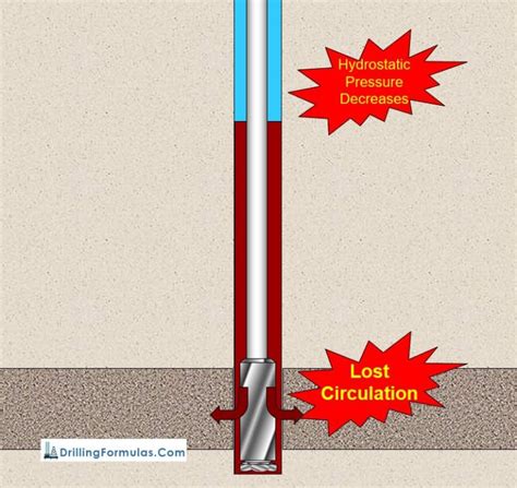 lost circulation archives drilling formulas and drilling calculations