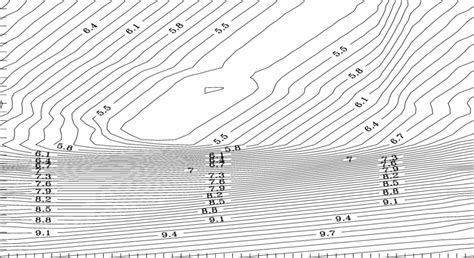 Model I Contours Of The Objective Function With Regularization Download Scientific Diagram