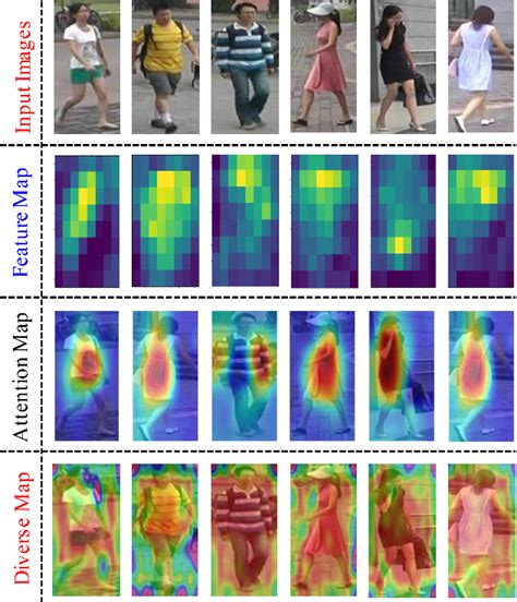 Figure 1 From Efficient Person Reidentification For Iot Assisted Cyber Physical Systems