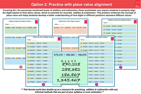 Add And Subtract 5 8 Digit Numbers Formal Method Teaching Resources