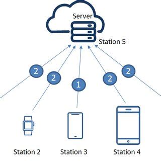 Game Architecture And Initialisation Download Scientific Diagram