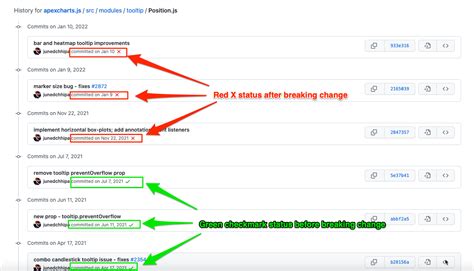 X Axis Crosshairs And X Axis Tooltip Fail To Display For Horizontal Timeline Chart Issue