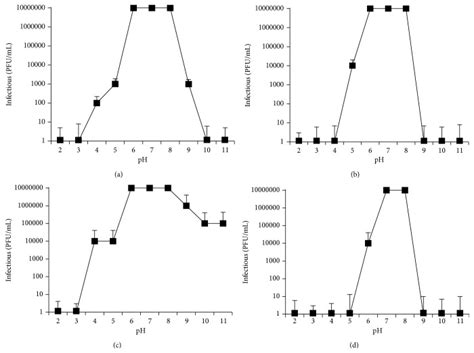 Isolation And Characterization Of Phages Infecting Bacillus Subtilis Pmc