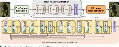 a framework for real time object detection and image restoration paper