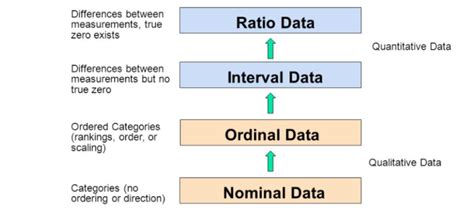 Ratio Scale Vs Interval Scale Measurements Surveypoint