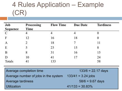 scheduling sequencing rules pptx technology and computing