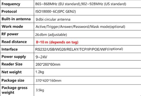 Uhf Rfid Gate Reader 10m Vehicle Parking Rfid Reader 865~960mhz Long Range Reader
