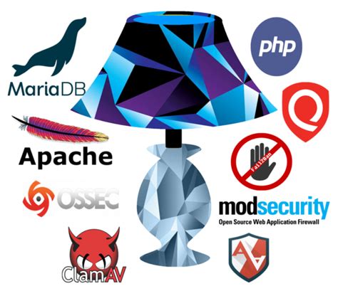 Github Brets0150diamondhardlamp A Script To Build And Manage A Diamond Hard Secure Linux