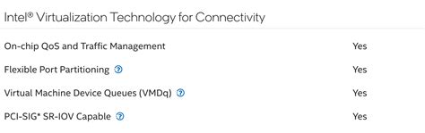 SR IOV On G Intel NIC