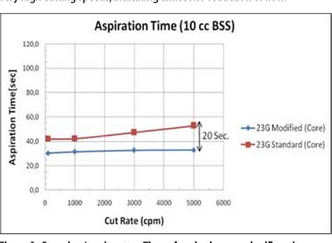 Figure 1 From Performance Of A Modified Vitrectomy Probe In Small Gauge