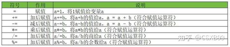 六Python基础语法运算符 知乎
