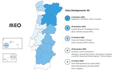 Altice And Nos Will Also Disconnect The 3g Network Get To Know The Dates