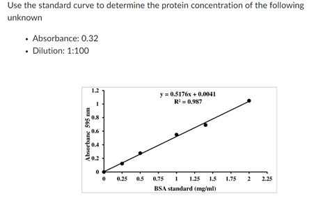 Solved Use The Standard Curve To Determine The Protein