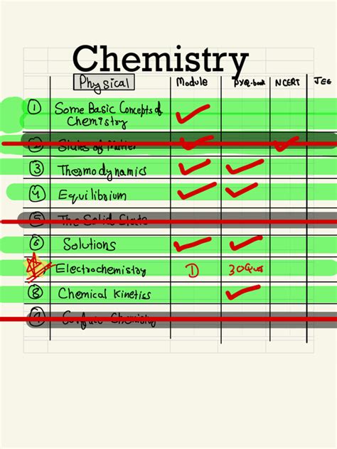 Chemistry Syllabus Tracker Pdf