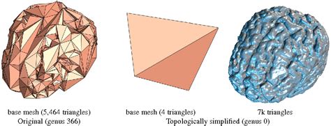 Figure 12 From An Out Of Core Algorithm For Isosurface Topology Simplification Semantic Scholar