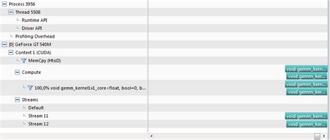 Cuda Memset In Cublas Gemm Is Always Launched In Default Stream