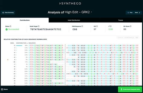 Ice Contributions Ice Contributions