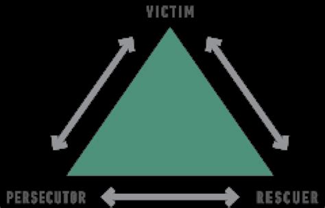 Narcissistic Triangulation In Friendships How To Respond
