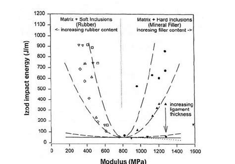 Simpatec Simulation And Technology Consulting Gmbh On Linkedin Polymers Simpatec Engineering