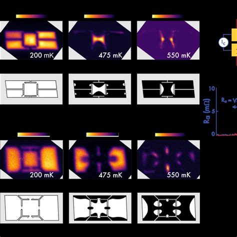 spatial control over correlations download scientific diagram