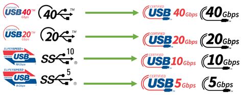 【ニュース】usb4 Version 2 0に関する更新について アリオン株式会社