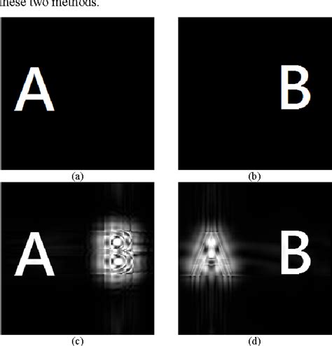 Figure 1 From Enhanced Autofocusing Scheme In Digital Holography Based On Hologram Decomposition