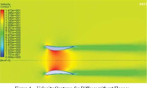 Figure 4 From Design And Analysis Of Diffuser Casings For Diffuser Augmented Wind Turbines