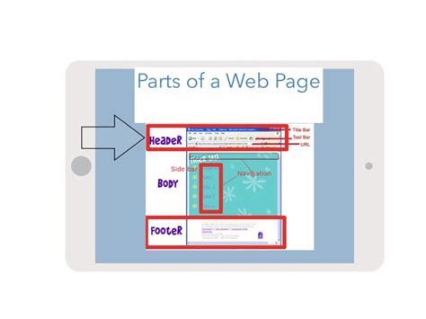 Labeling Parts Of The Web Page How To White Label Your Wordpress