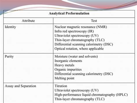 Analytical Tech In Pre Formulation 112070804009 Pptx Chemistry