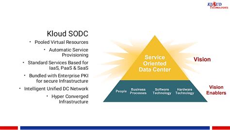 Kloud Service Oriented Data Kloud Technologies Limited