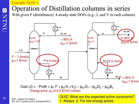 Ppt Economic Plantwide Control Control Structure Design For Complete Processing Plants